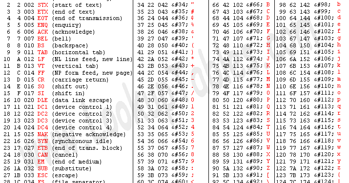 Arduino en español: Tabla ASCII