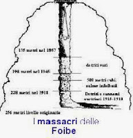 Poesie del cuore, pensieri, riflessioni...: Elenco vittime massacro Foibe