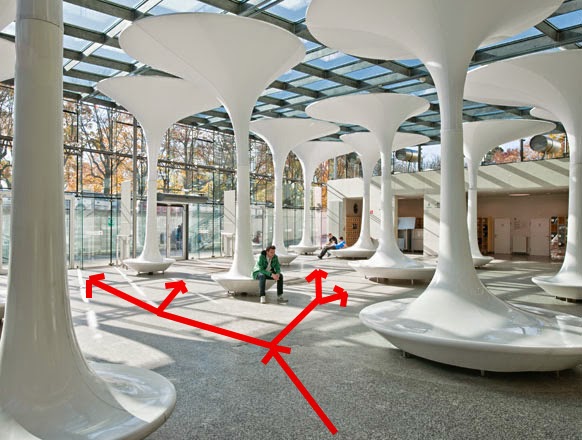 R square: Chapter 5: Circulation