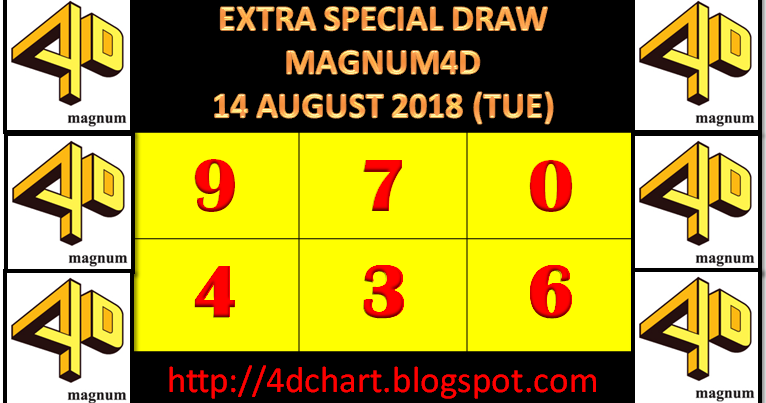 PREDICTION 4D FOR EXTRA SPECIAL DRAW MAGNUM (TUESDAY) - AUGUST 14, 2018