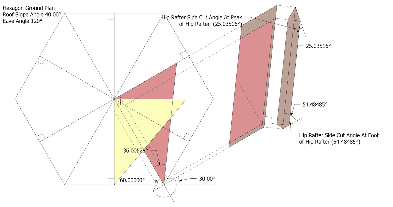 Roof Framing Geometry: Stereotomic & Descriptive Geometry for Hip ...