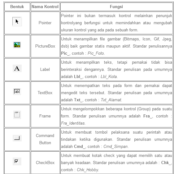 Malas Nugas: Pengenalan Microsoft Visual Basic