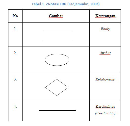 Cara Membuat Daftar Tabel, Daftar Gambar dan Daftar Lampiran Otomatis ... Cara Membuat Daftar Tabel, Daftar Gambar dan Daftar Lampiran Otomatis ...