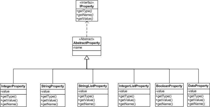 Peke Blogger: UML herencia y clases abstractas para estructuras de datos