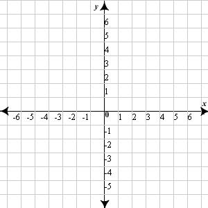 Coordinate Point Worksheet