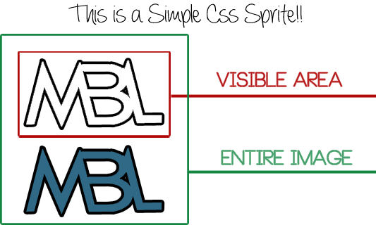How To Combine Images Into CSS Sprites To Increase Blog Speed ~ My ... How To Combine Images Into CSS Sprites To Increase Blog Speed ~ My ...