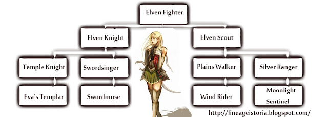 H Iστορία του Lineage2........: classes elf
