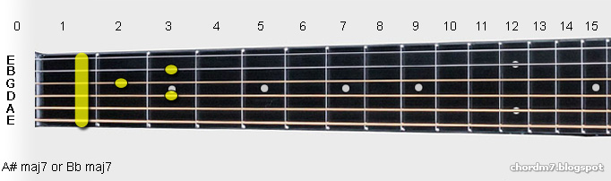 A# maj7 or Bb maj7 | A# or Bb Major 7th Chord