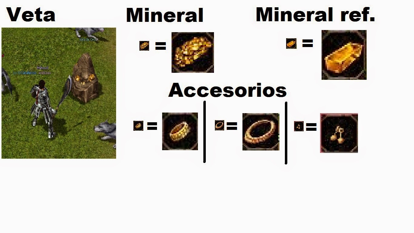 Guía Metin2.es-TJ : 10-Mapas