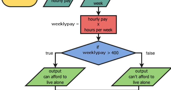 What Is Computer Algorithm 