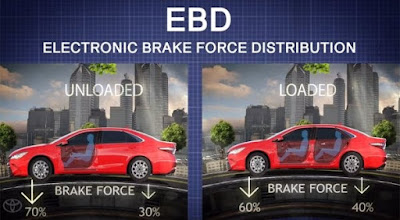 Electronic Brakeforce Distribution (EBD)