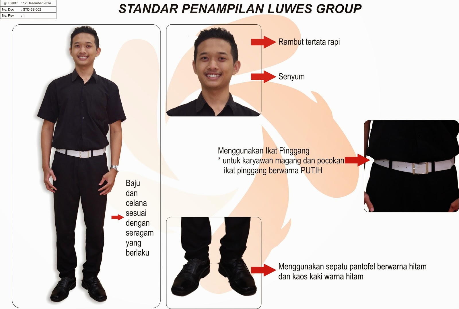 LUWES: PENINGKATAN KUALITAS PERFORMA LUWES GROUP