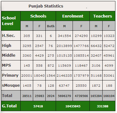 Punjab Board 5th, 8th Class Roll Number Slips: PTC