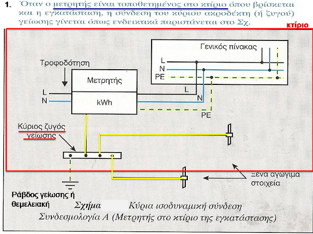 ΗΛΕΚΤΡΟΛΟΓΟΙ 1ης ΕΠΑΣ ΟΑΕΔ ΘΕΣΣΑΛΟΝΙΚΗΣ: ΚΑΤΑΣΚΕΥΗ ΘΕΜΕΛΙΑΚΗΣ ΓΕΙΩΣΗΣ