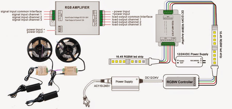 WWW.LEDSTRIPSALES.COM: About LED Strip Amplifier Connection