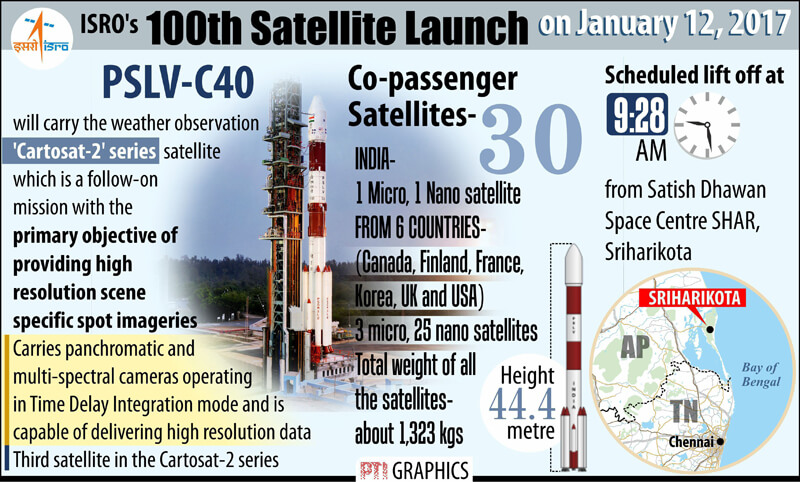 ISRO Creates History, Successfully Launches Its 100th Satellite ...