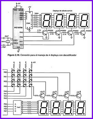 EDRpaul: Microcontroladores PIC