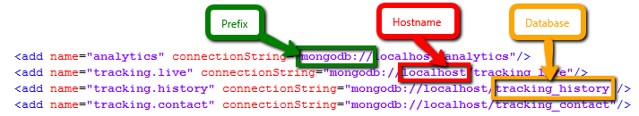 SitecoreLearningCurve: Sitecore 8 and MongoDB connectivity - firewall ...