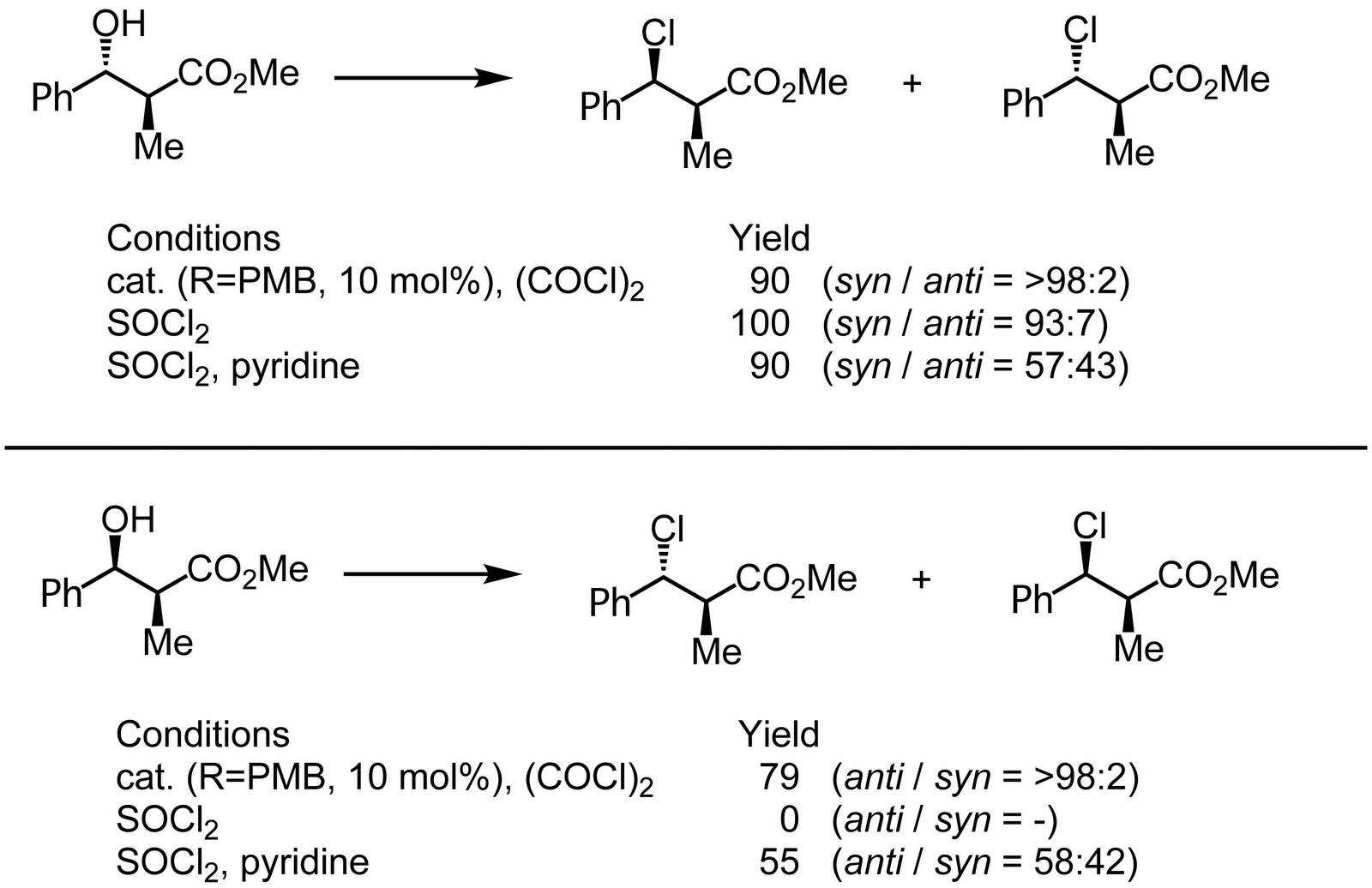 とある化学の超ガテン系: Aromatic Cation Activation (5): Catalytic Cyclopropenium ...