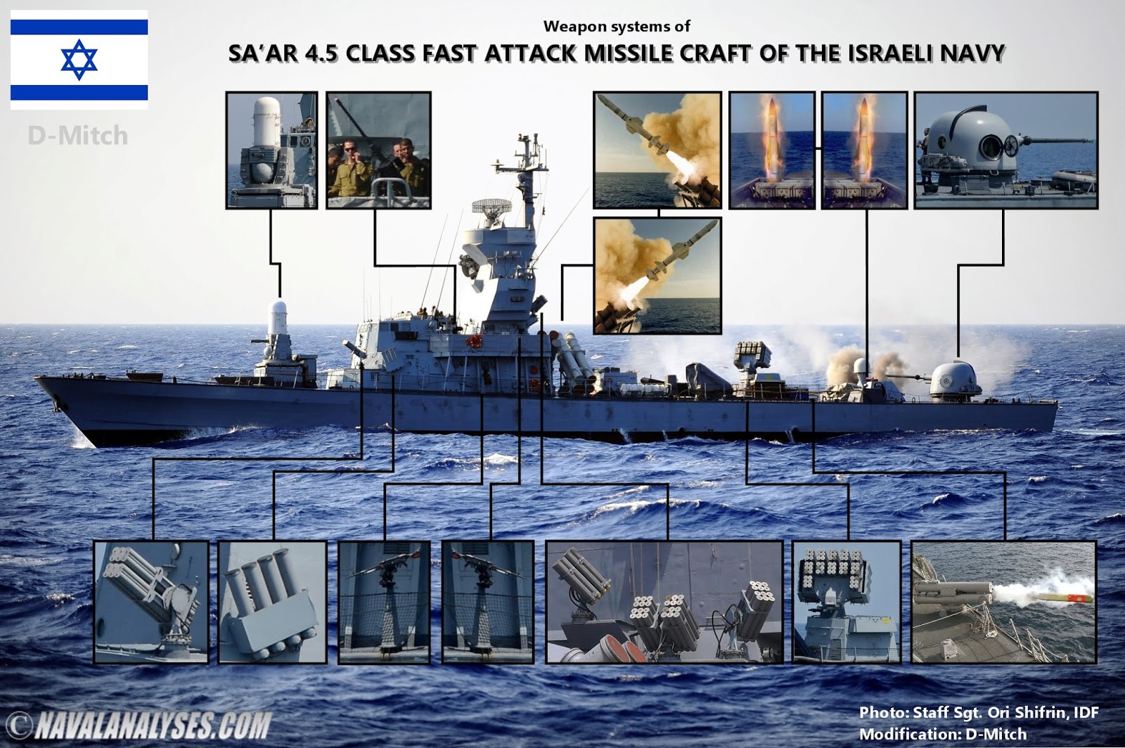 Naval Analyses: Sa'ar 4.5 (Hetz) class fast attack craft of the Israeli ...