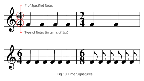 TIEMPO Escuela musical CC y TT