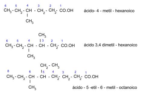 Blog Química I: PROPIEDADES DE LOS GRUPOS FUNCIONALES