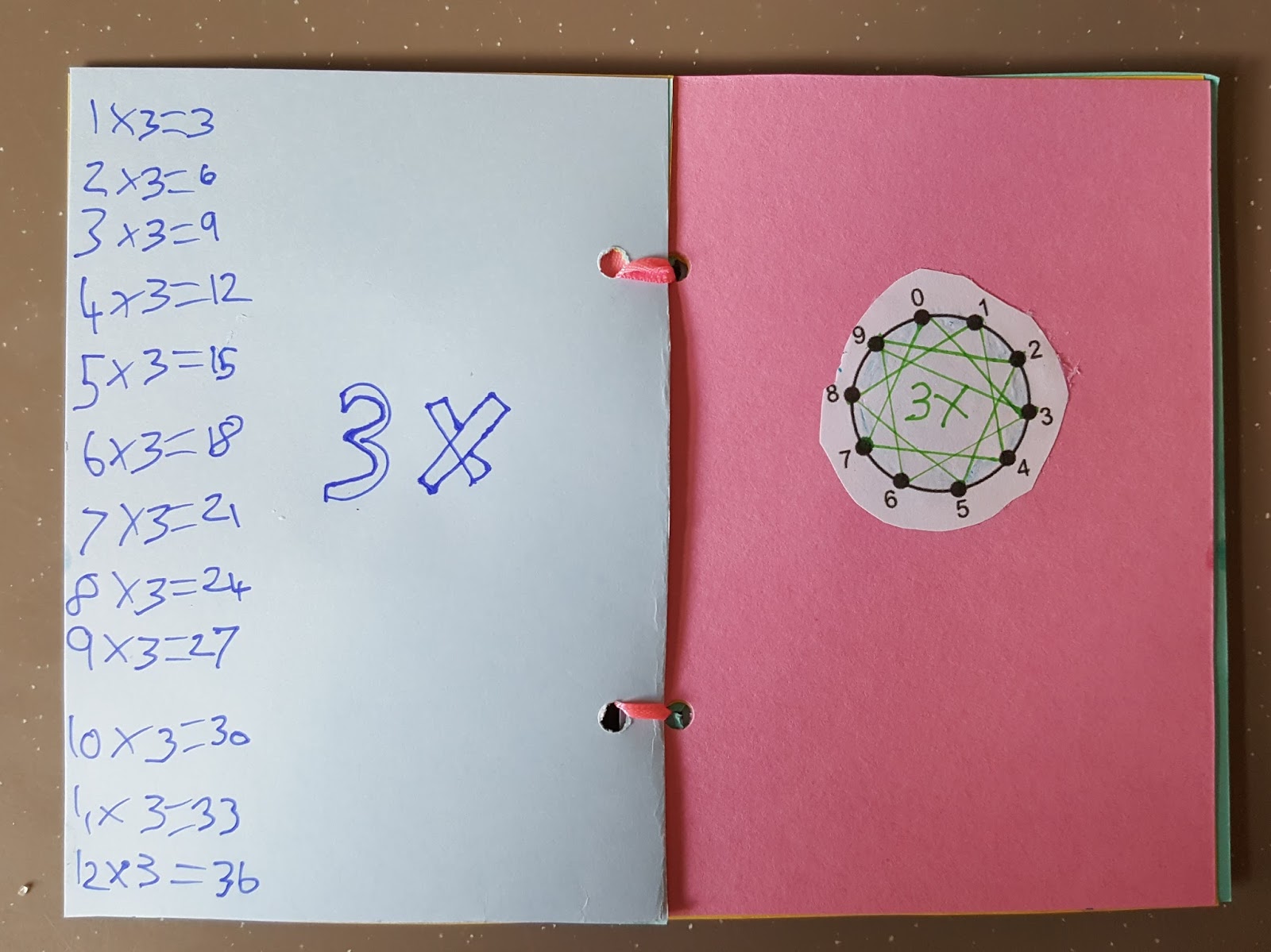 Waldorf Inspired Multiplication Crafts | Multicultural Motherhood