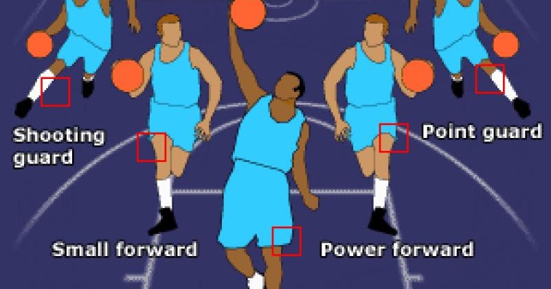 Some News About Basketball: Let Us Discuss The Roles Of All The ...