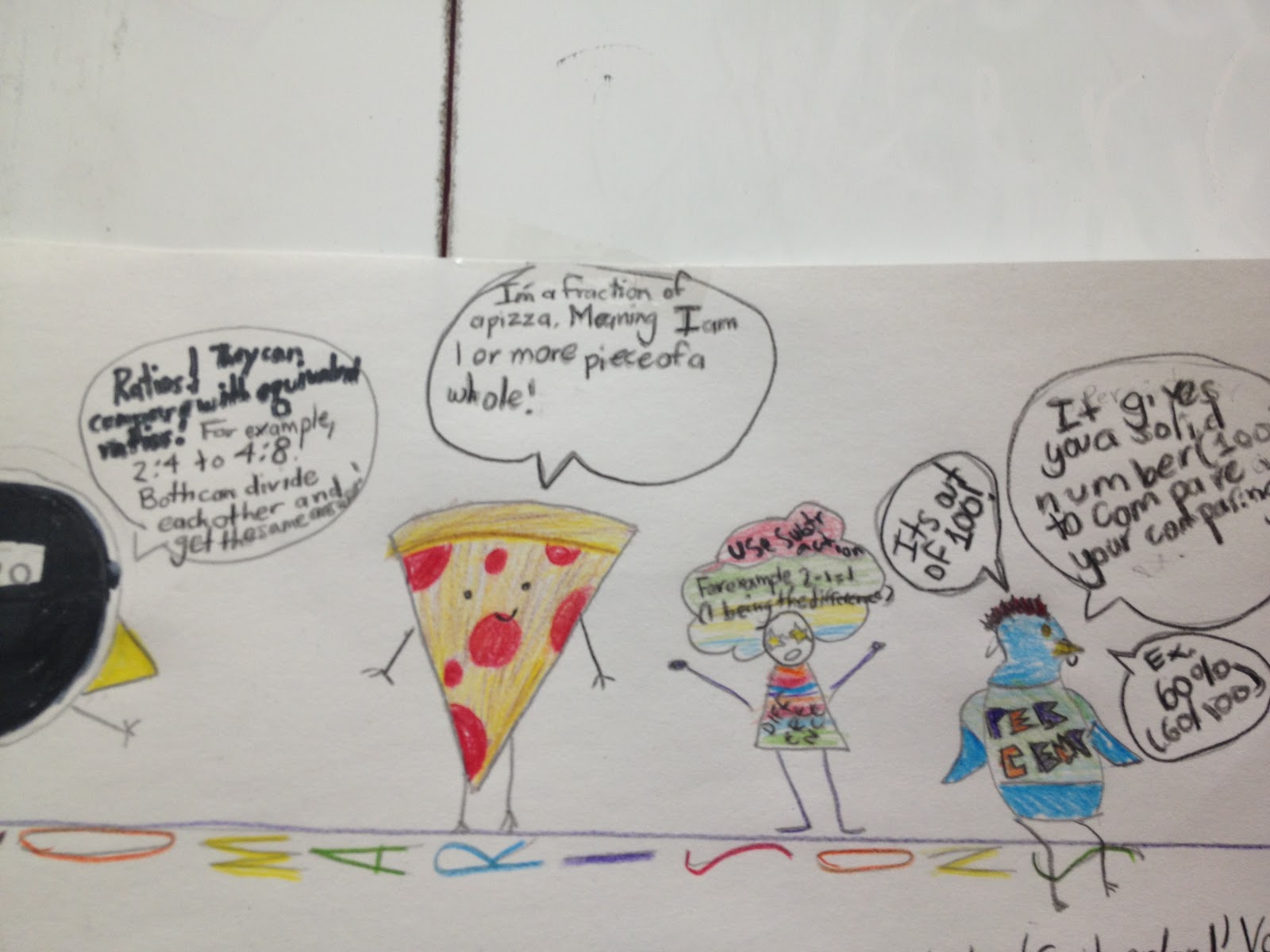 Fast Times of a Middle School Math Teacher: Mind Maps - Round 2