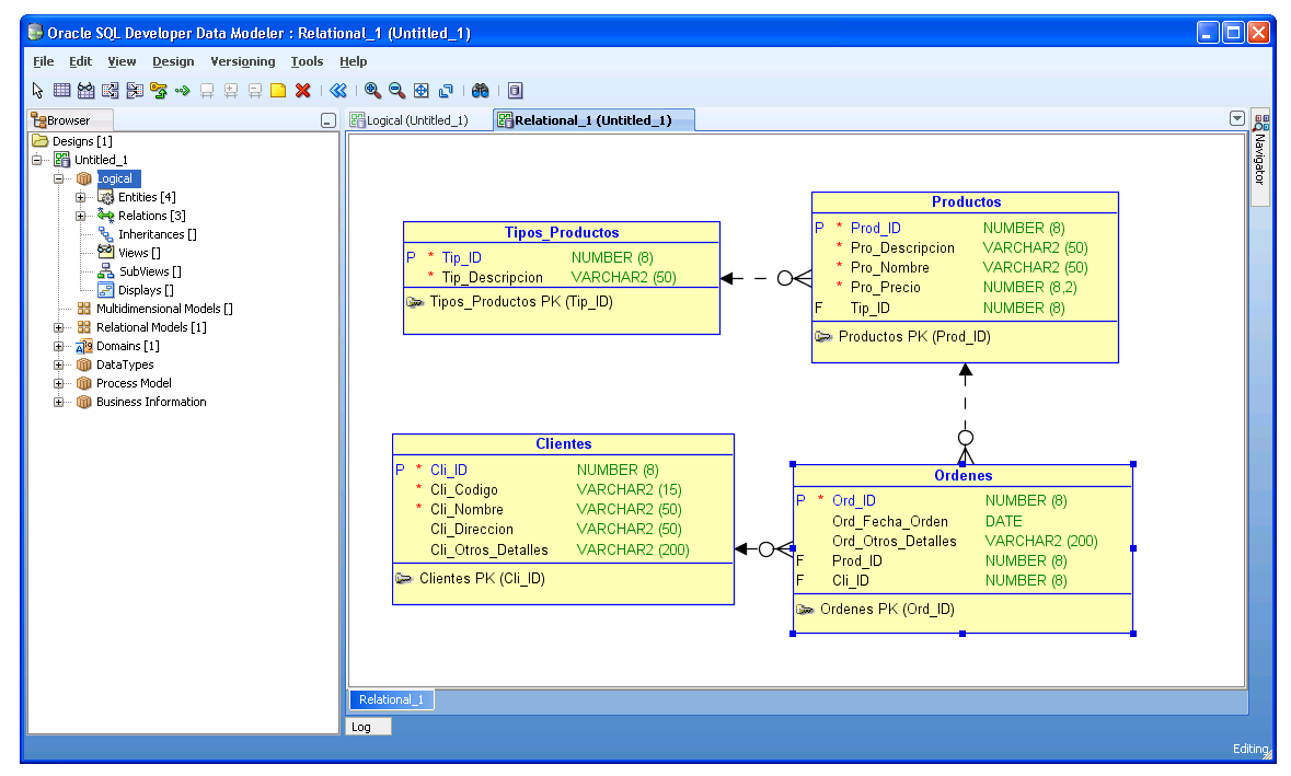 Descubriendo El Mundo Oracle Modelo Realizado En Datamodeler Pasado A