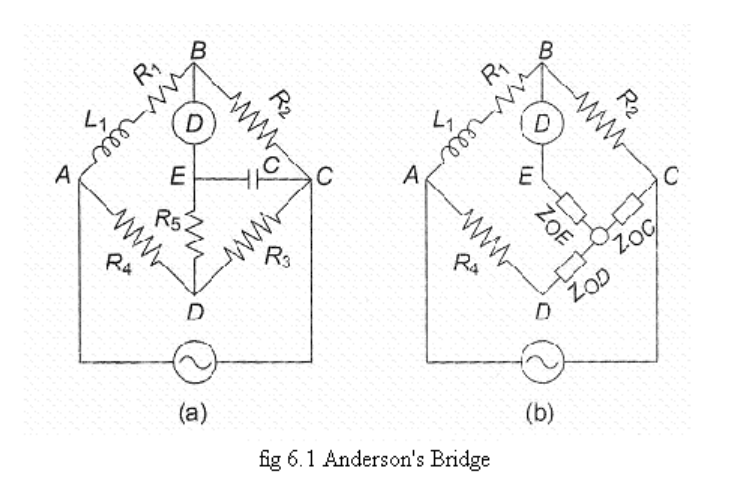 Maxwell's Bridge, Anderson bridge