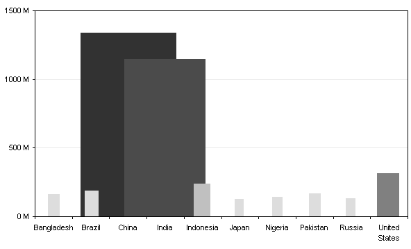 814 Math Blog (2011): Carlor's Graphing Post