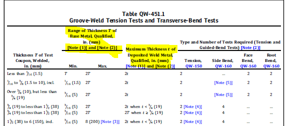 Materials & Welding: Re: [MW:32793] Impact test PQR thickness criteria ...