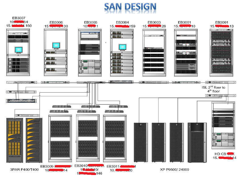 DataCenterPro: DataCenter 101 - Documenting DataCenter - Make it Visible