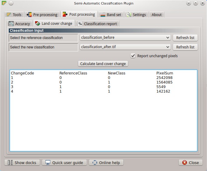 From GIS to Remote Sensing: Supervised Classification for Flood ...
