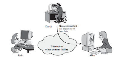 Types of Attacks Or Security Attacks - TechBlogMU