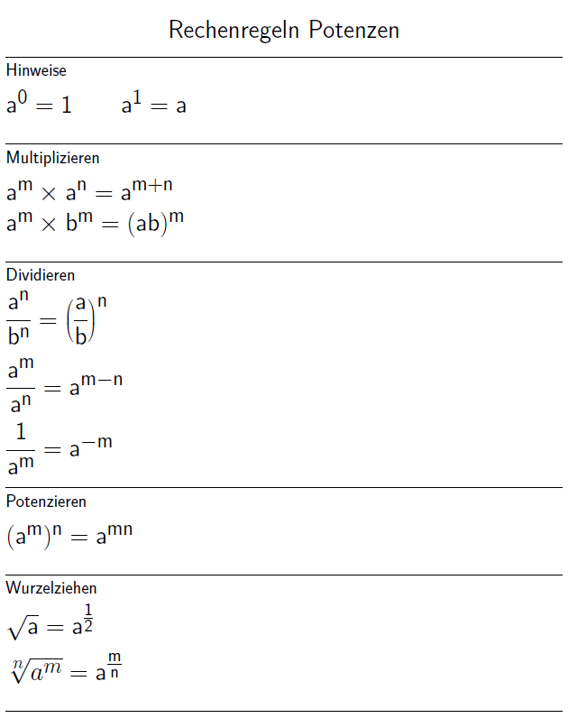 Mathe ist einfach: Rechenregeln Potenzen
