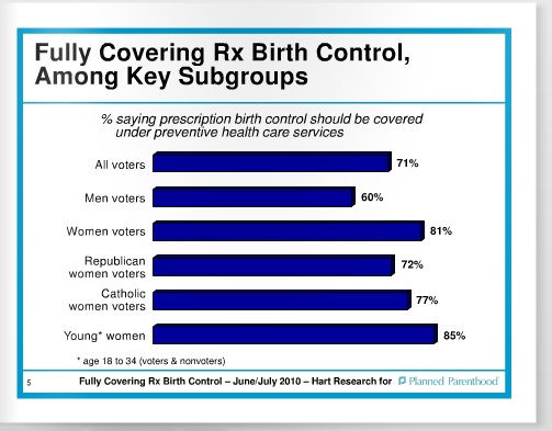 Bilgrimage: Catholic Contraception Controversy Continues, Centrist ...