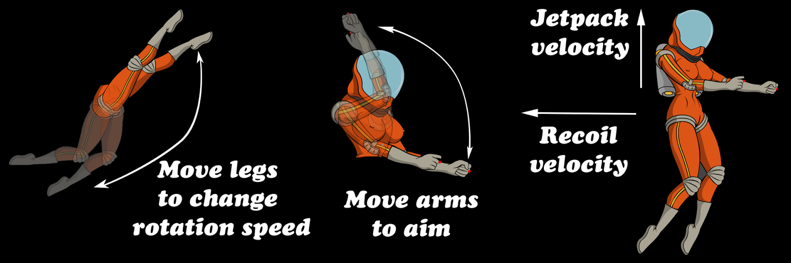 DishedToon development team: Weightlessness - controls basics