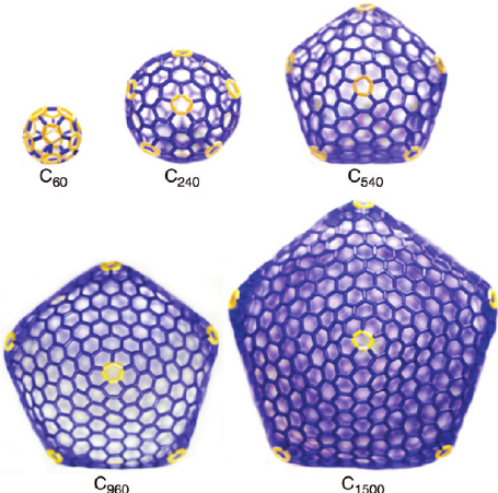 NZ Nano: Molecular beading