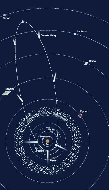 LLUVIA DE METEOROS ORIÓNIDAS 2012 : BLOG DE LA ASOCIACIÓN ASTRONÓMICA ...