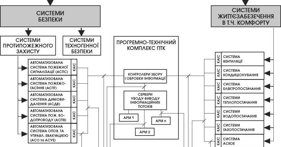 Інформаційний збірник Промислова Електроенергетика та Електротехніка