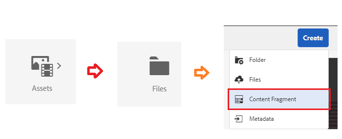 Adobe Experience Manager Tutorials: How to create a Content Fragment in AEM 6.4? Step by step ...