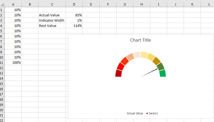 Excel Charts and Dashboards: Speedometer Chart in Excel