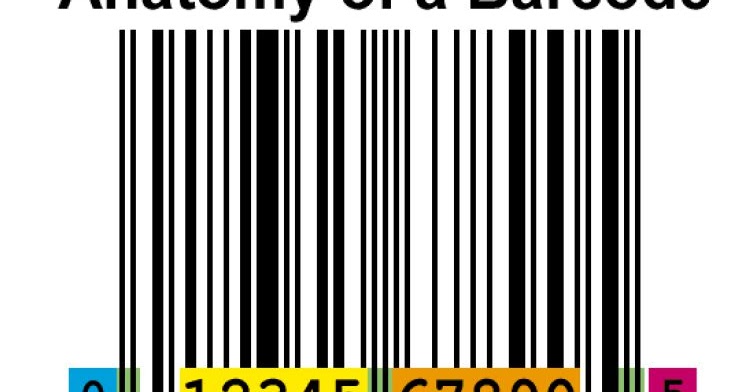 Pengertian Barcode, Manfaat Barcode, dan Jenis-Jenis Barcode - Ilmu ...