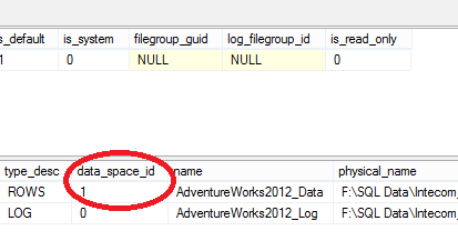 SQL Server: Filegroup