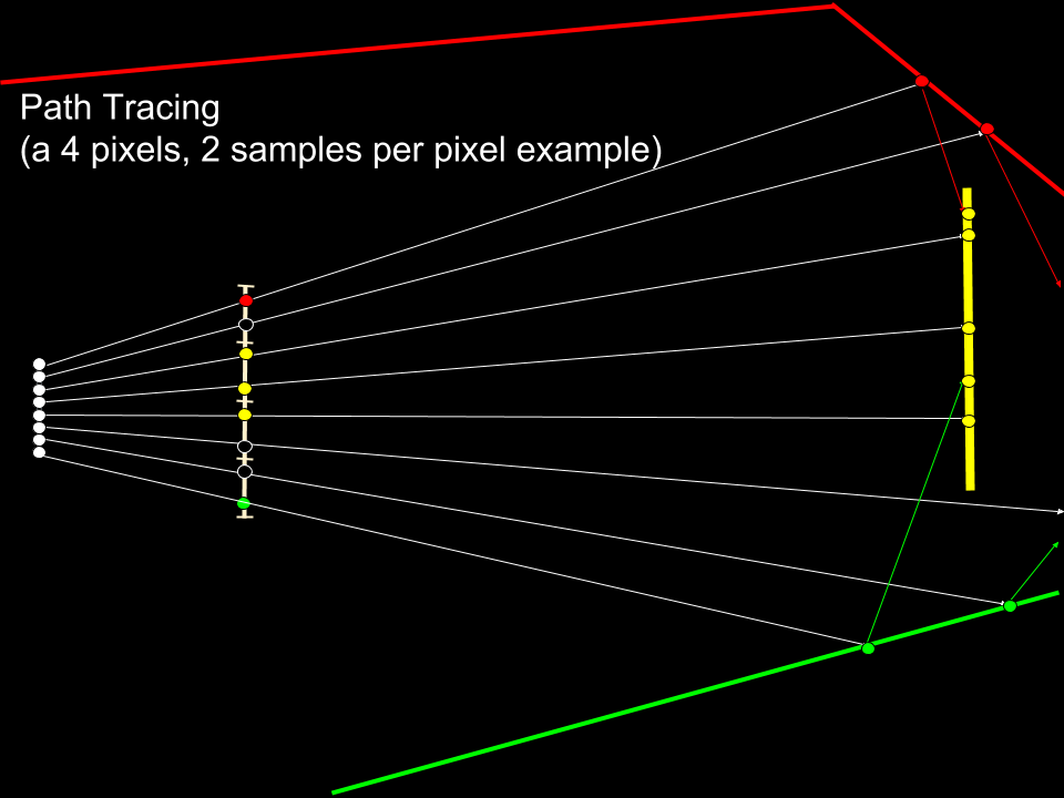 Rendering Memo: Bidirectional Path Tracing 3 - Importance and ...