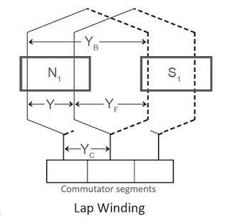 ELECTRICAL ENGINEERING: DC MACHINES