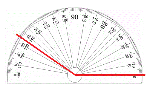 Wiskunde Graad 7 en Graad 8: Hoeke