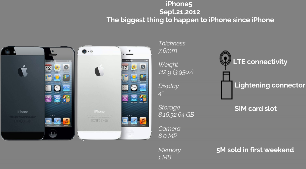 History Of The iPhone - Journey Of iPhone | Fact You Should Know About ...
